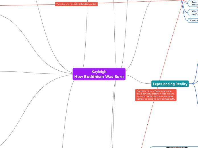 Kayleigh How Buddhism Was Born - Mind Map